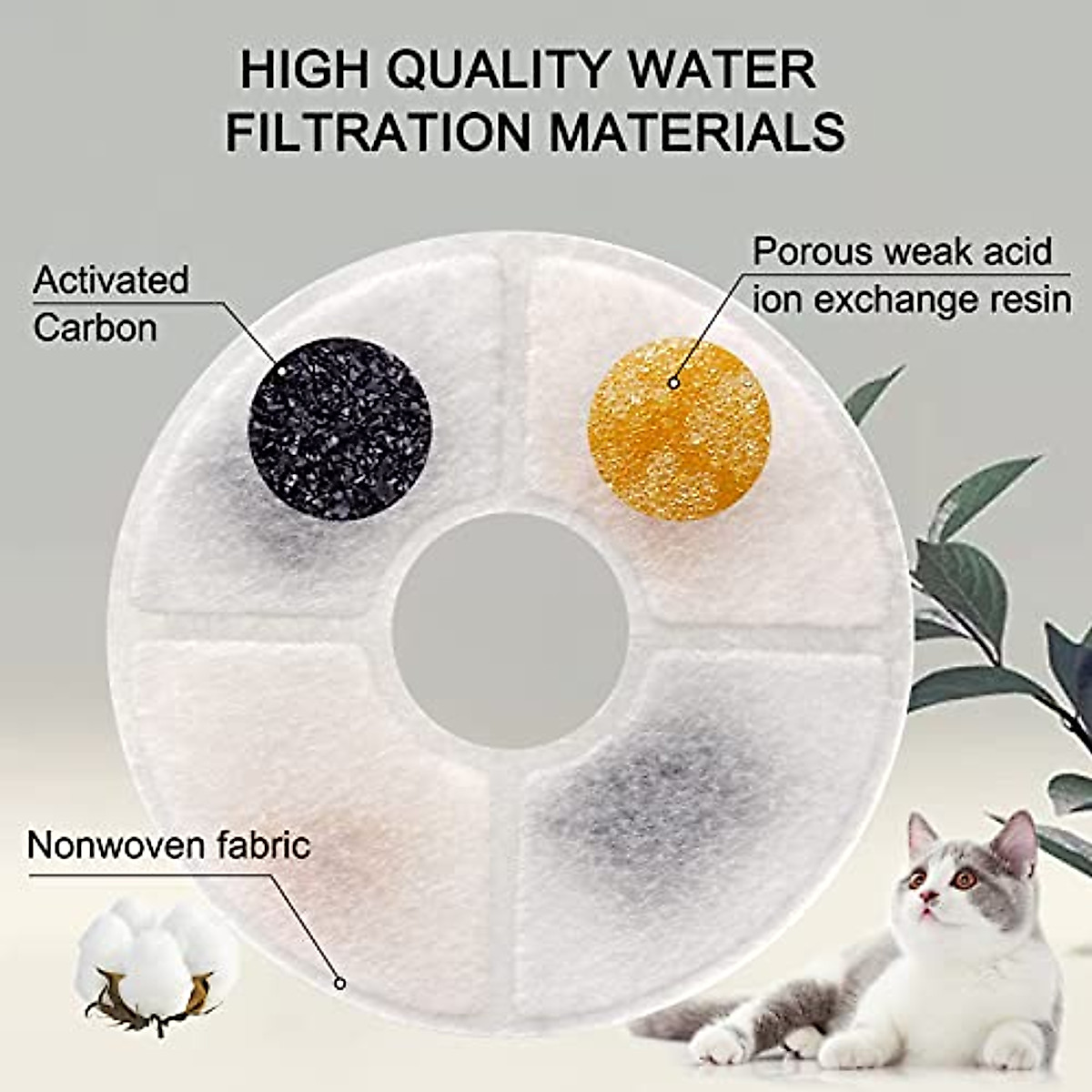 Cat Fountain Filters, Petilog Cat Water Fountain Filters for 81oz/2.4L Cat Fountain, Pet Fountain Filter Replacment… (8)