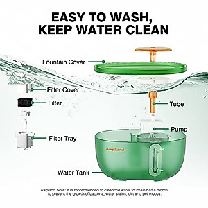 Awpland Avocado Cat Water Fountain, Ultra Quiet Pet Water Fountain with Smart Pump, 67oz/2L Auto Cat Water Bowls for Cats and Small Dogs, Multiple Pets