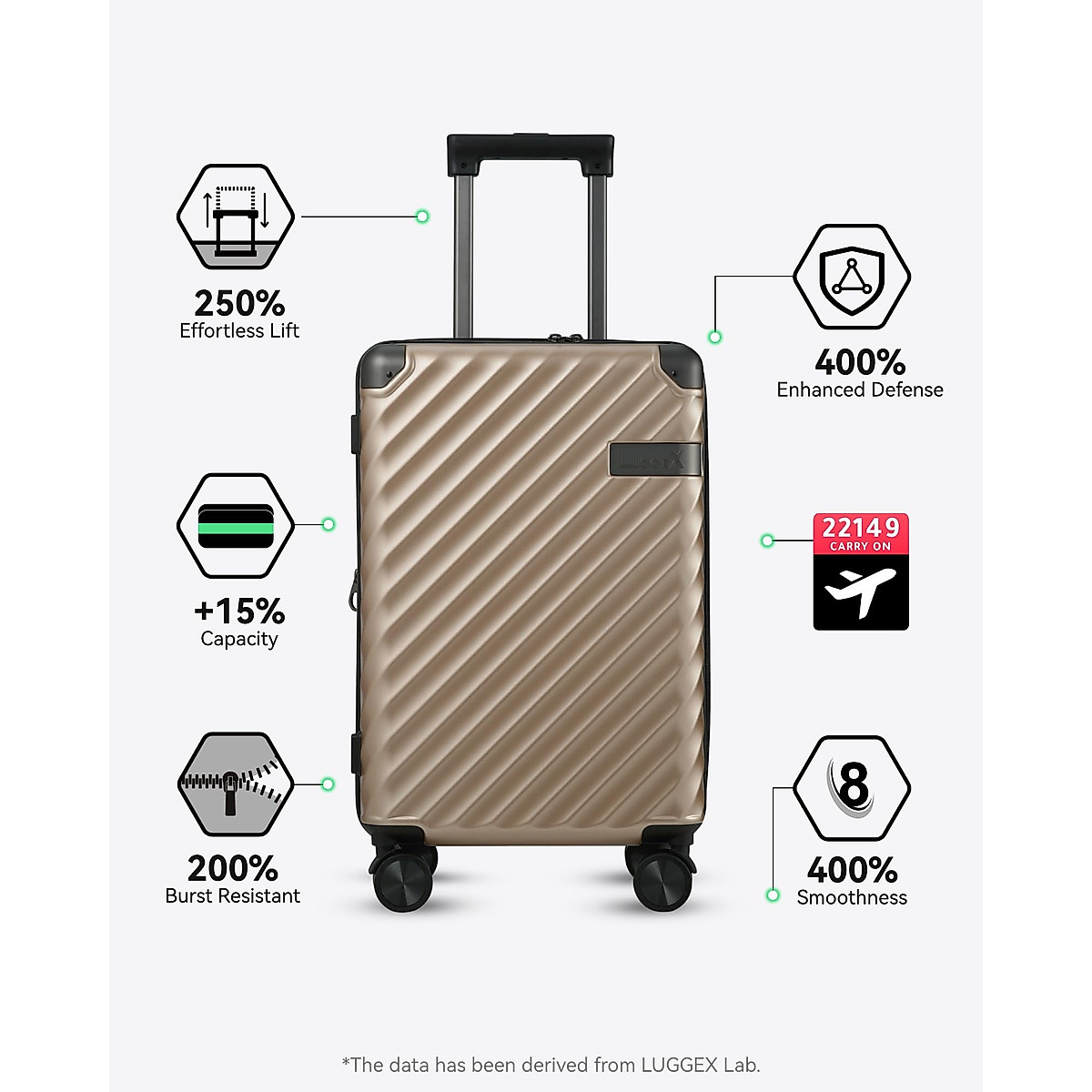 LUGGEX 28 Inch Luggage with Spinner Wheels - 90L Polycarbonate Hardside Expandable Large Suitcase Checked (Champagne, 28 Inch)