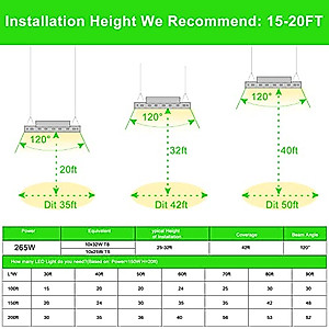 bulbeats 4 Pack LED High Bay Shop Light, 4FT 265W Large Area Illumination[1060W HPS Eqv.] 5000K Daylight Linear Hanging Light for Shop Garage, Energy Saving Upto 10000KW*4/5Yrs(5Hrs/Day)
