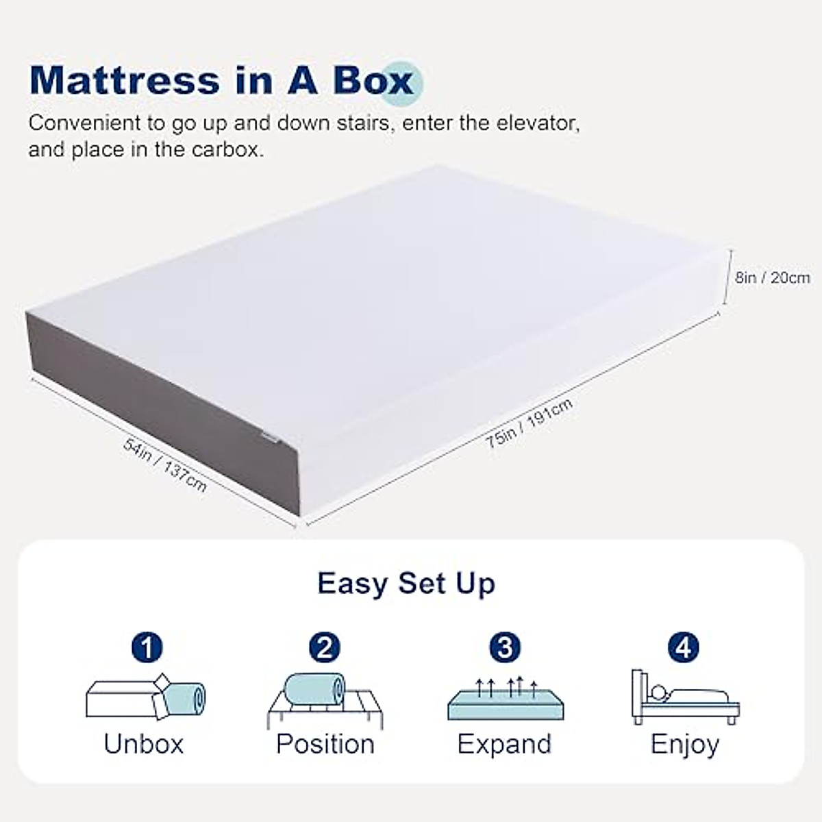 Amazon Basics HKSP01008F Plush Memory Foam Bed Mattress, Full, White/Grey, 75 x 54 x 8 inches
