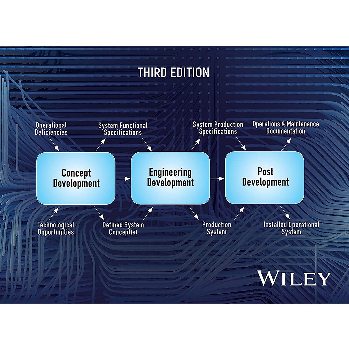 Systems Engineering Principles and Practice (Wiley Series in Systems Engineering and Management)