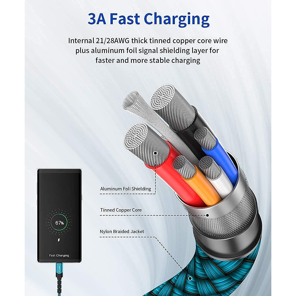 JSAUX Multi Plug Outlet Extender with USB [4AC+2USB-A]+ USB-C Cable 3A Fast Charging [3Pack, 10ft+6.6ft+3.3ft]
