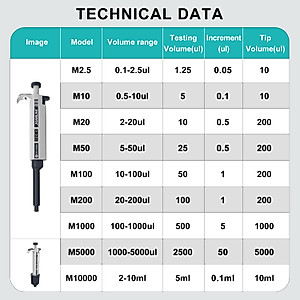 JOANLAB Micropipette 100-1000ul Manual Adjustable Single Channel Pipettes High Accurate Lab Pipettors with 200pcs Pipette Tips