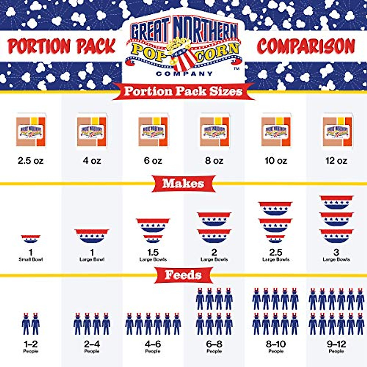 Case of 12 Popcorn Packs - All-In-One Kit with 6-Ounces of Pre-Measured Kernels, Salt, and Oil Packets for Popcorn Machines by Great Northern Popcorn