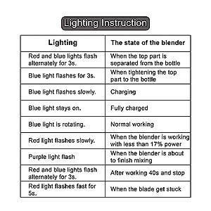 COKUNST Portable Blender, Blender for Shakes and Smoothies, 16oz Portable Blender USB Rechargeable with Staw, Mini Mixer Bottle Blender Cup for Travel, Gym, Office