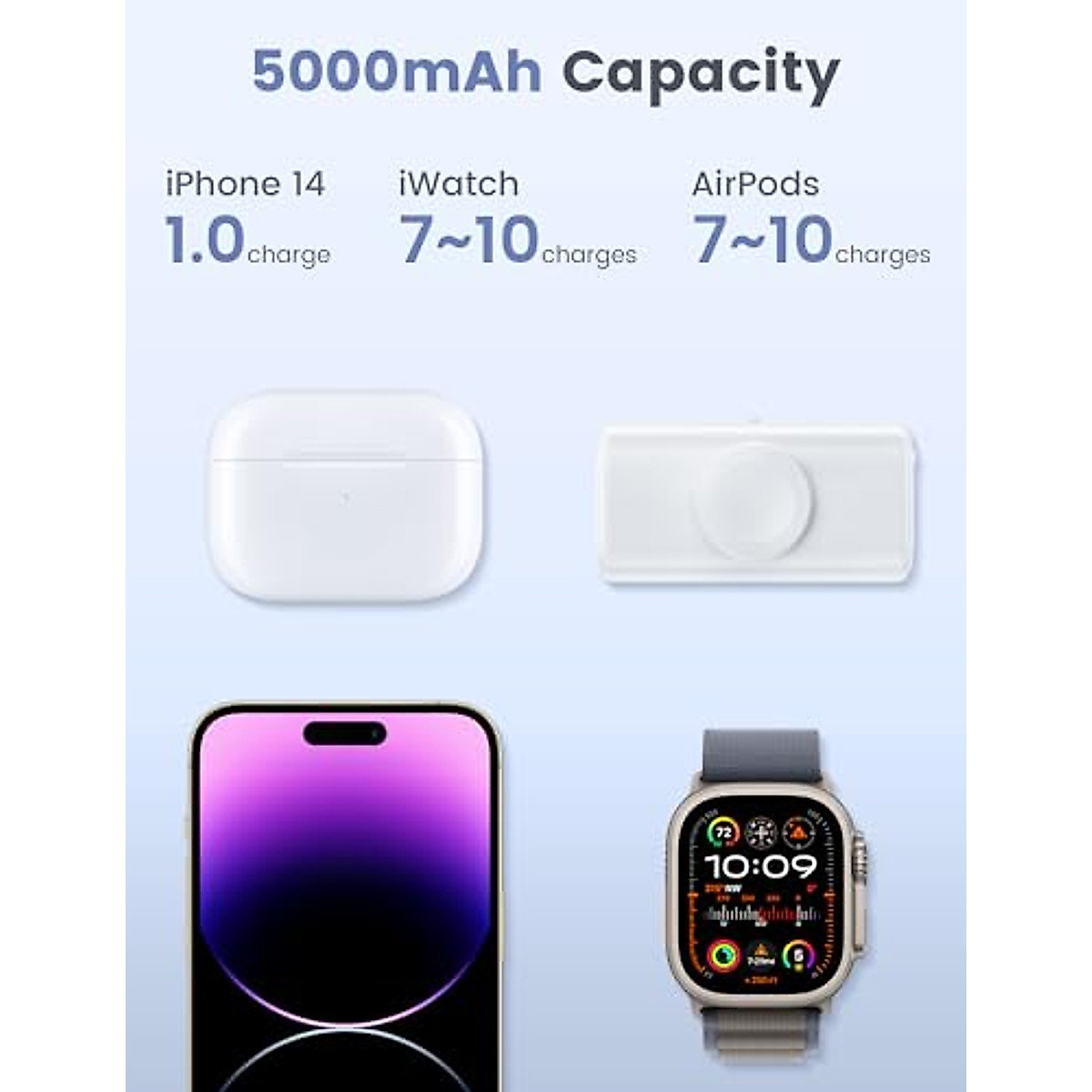 RORRY Mini Portable Charger for iPhone,5000mAh Small &Ultra-Compact 15W PD Fast Charging Power Bank Compatible with iPhone 14/13/12/11/XR/X/8 and Apple Watch Series 9/Ultra2/8/Ultra/7/6/5/4/3/SE