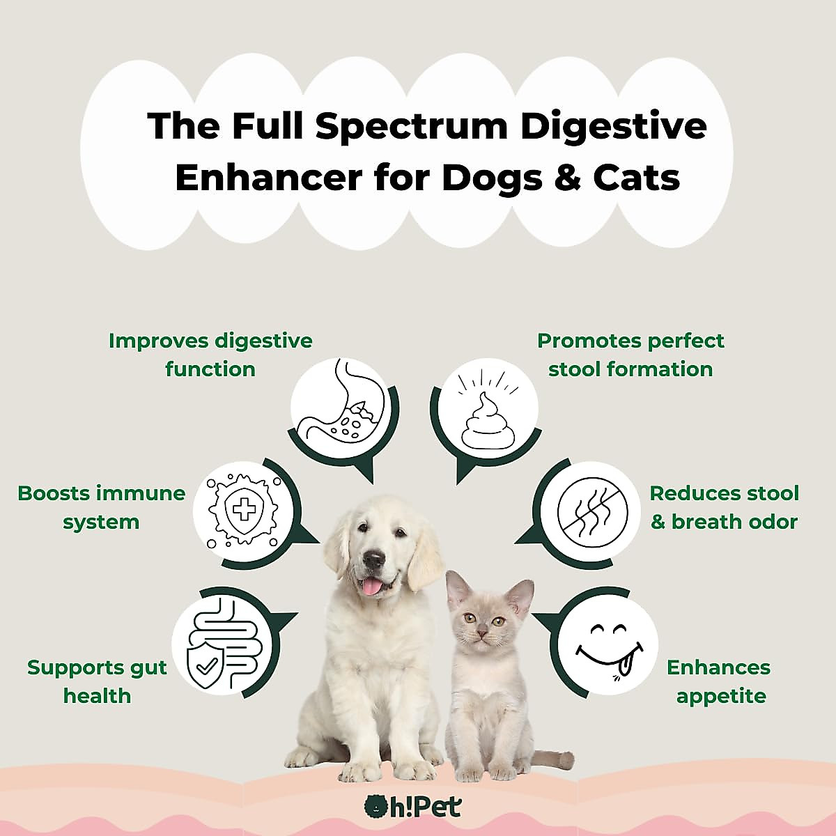 Oh!Pet 5-in-1 Digestive Probiotics Powder for Dogs & Cats - 7 Billion CFUs, Prebiotics, Digestive Enzymes & Dietary Fiber - 30 Packets (Chicken)