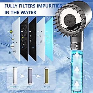 Filtered Shower Head with Handheld, 3 Spray Modes Water Saving High Pressure Showerhead Set with 59″ Hose、Bracket、Cotton Filters, Power Wash for Hard Water, Showerhead with ON/OFF Switch for Pets Bath