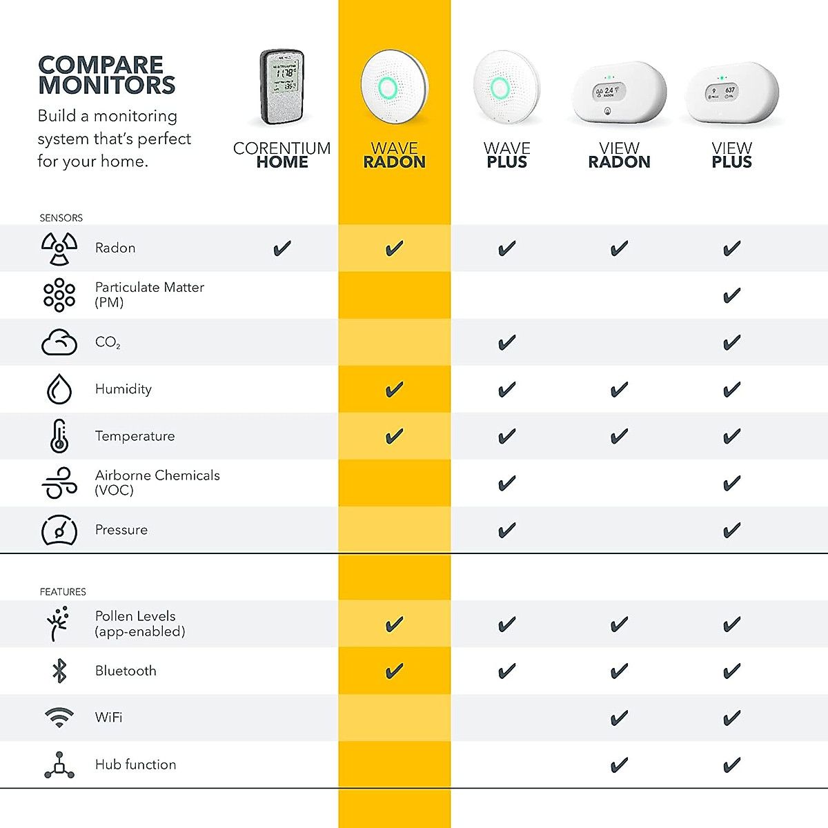 Airthings 2950 Wave Radon - Smart Radon Detector with Humidity & Temperature Sensor – Easy-to-Use – Accurate – No Lab Fees – Battery Operated - Free App