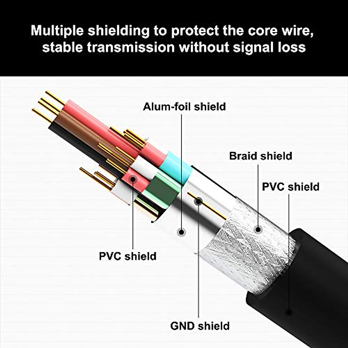 VCE HDMI Extension Cable Male to Female Adapter Short HDMI Extender Support 4K 3D Compatible with Google Chrome Cast, Roku Stick, HDTV, Laptop and PC
