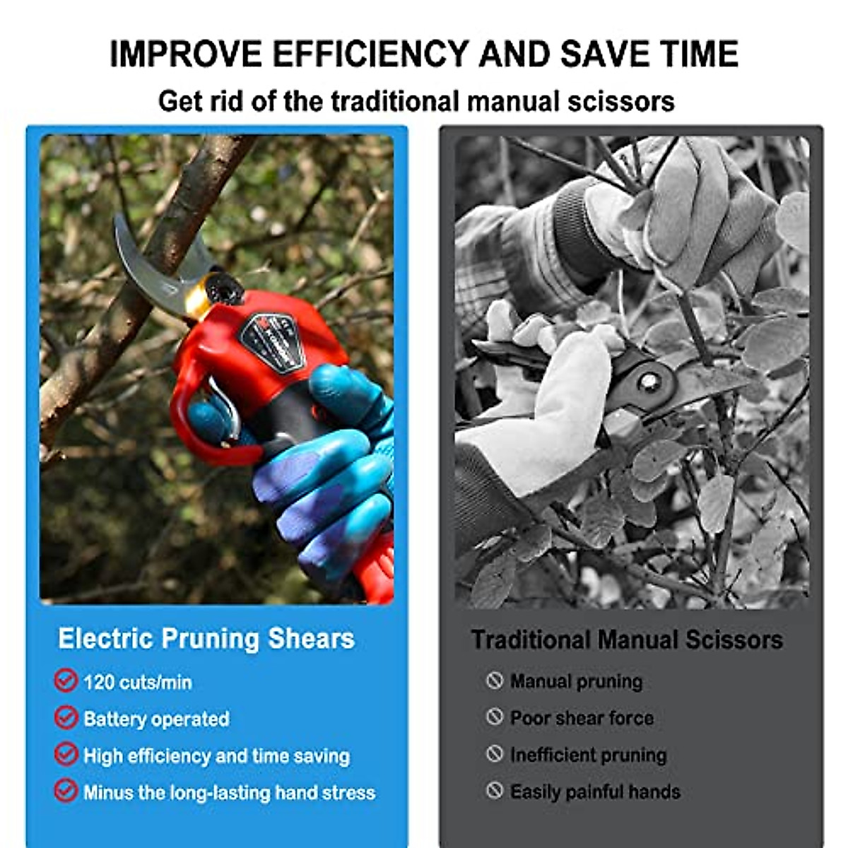 KOMOK Electric Pruning Shears, Professional Cordless Pruning Shears with 2PCS Backup Rechargeable 2Ah Battery Powered Tree Branches Pruner, 30mm 1.2" Cutting Diameter, 6-8 Working Hours