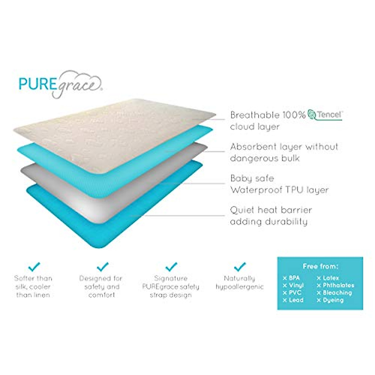 PUREgrace Crib Mattress Protector, Breathable Tencel Cover, Sensitive Skin Friendly Waterproof Pad