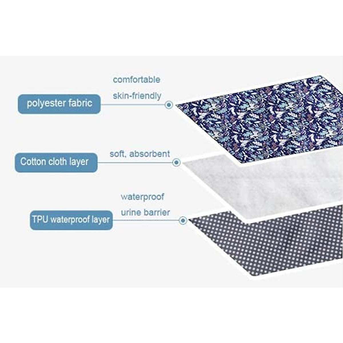 Portable Diaper Changing Pad - Waterproof Foldable Baby Changing Mat - Travel Diaper Change Mat - Lightweight Changing Pads for Baby - Baby Changer (Blue Animal), (BCP)