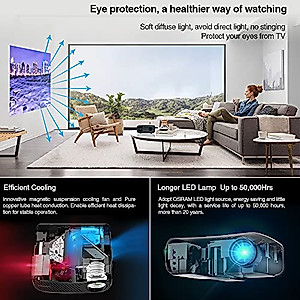 True 1080P 4K Android Projector WiFi 5G/2.4G, 8000Lumens FHD 1080P Bluetooth Projectors with Apps 10000:1 High Contrast Home Theater Smart TV Projector Airplay Wireless Sync HDMI Support