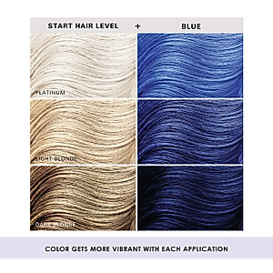 Keracolor Clenditioner BLUE Hair Dye - Semi Permanent Hair Color Depositing Conditioner, Cruelty-free, 12 Fl. Oz.