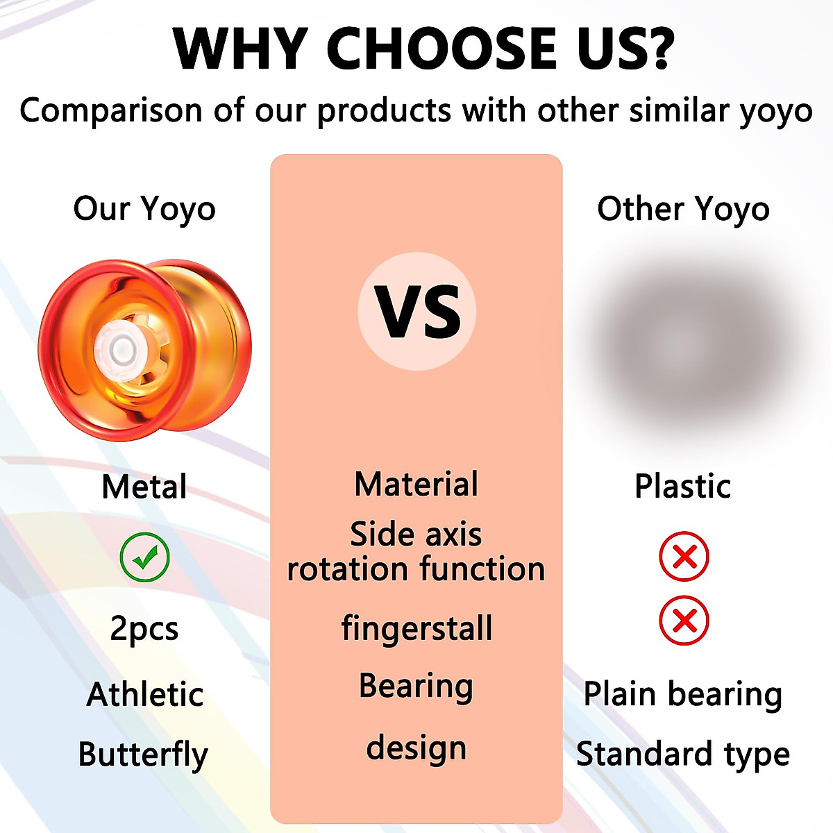 LUOMAJA Metal Responsive Yoyo for Kids: Aluminum Yo Yo Magic for Kids Beginner - Replacement Unresponsive Ball Bearing for Professional Yoyo Players with 10 String Pack & 2 Dragon Finger Gloves