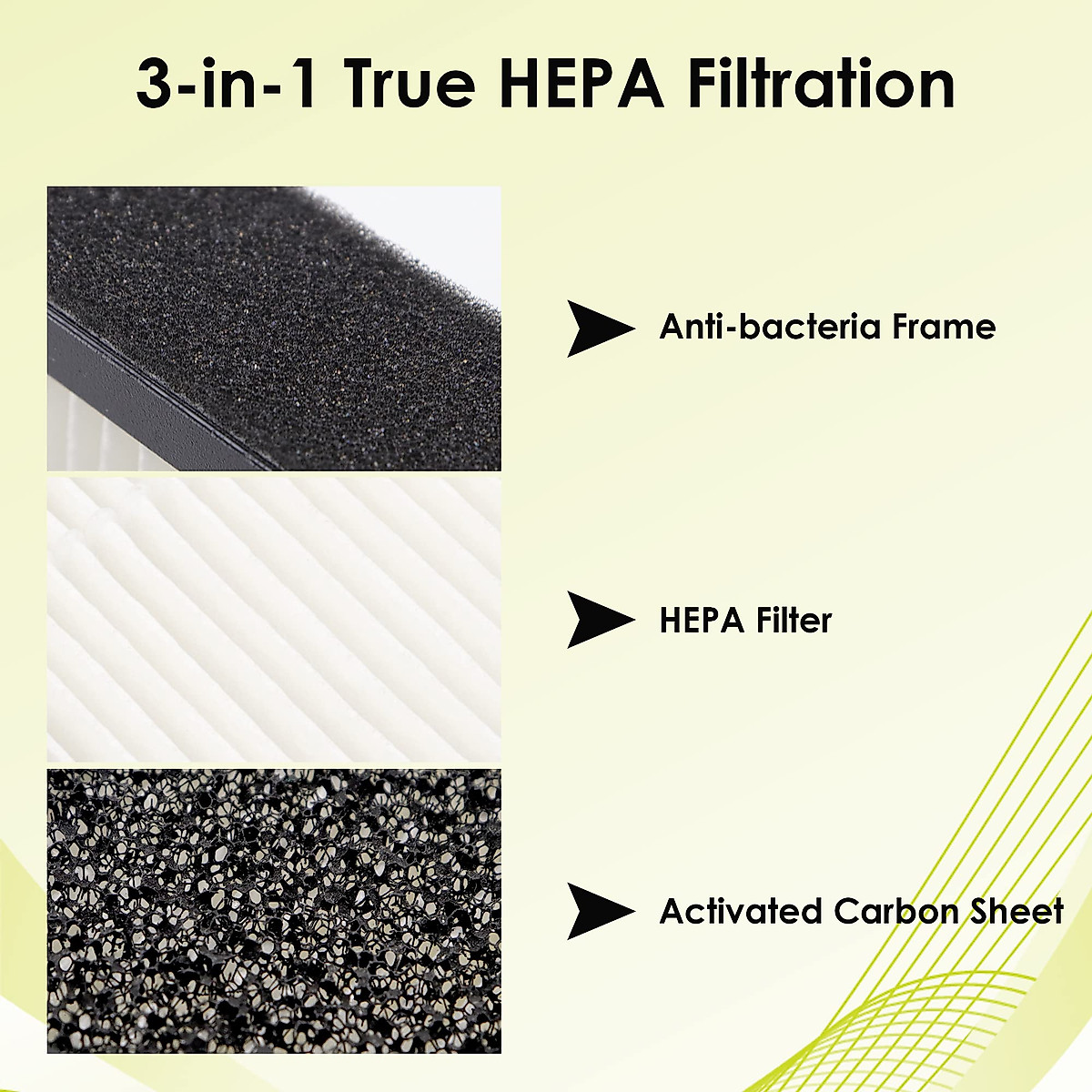 6 Pack PM1220 3-in-1 True HEPA Replacement Filters, Fit for MOOKA and KOIOS PM1220 Air Purifier