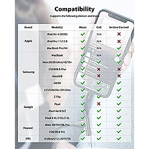 USB C Headphone and Charger Adapter, 2 in 1 Stouchi 32bit 384khz USB Type C to 3.5mm Audio Jack with PD 30W Fast Charging Converter for Stereo, Aux, Earphones Compatible with Galaxy S20/S21 Note 20/10