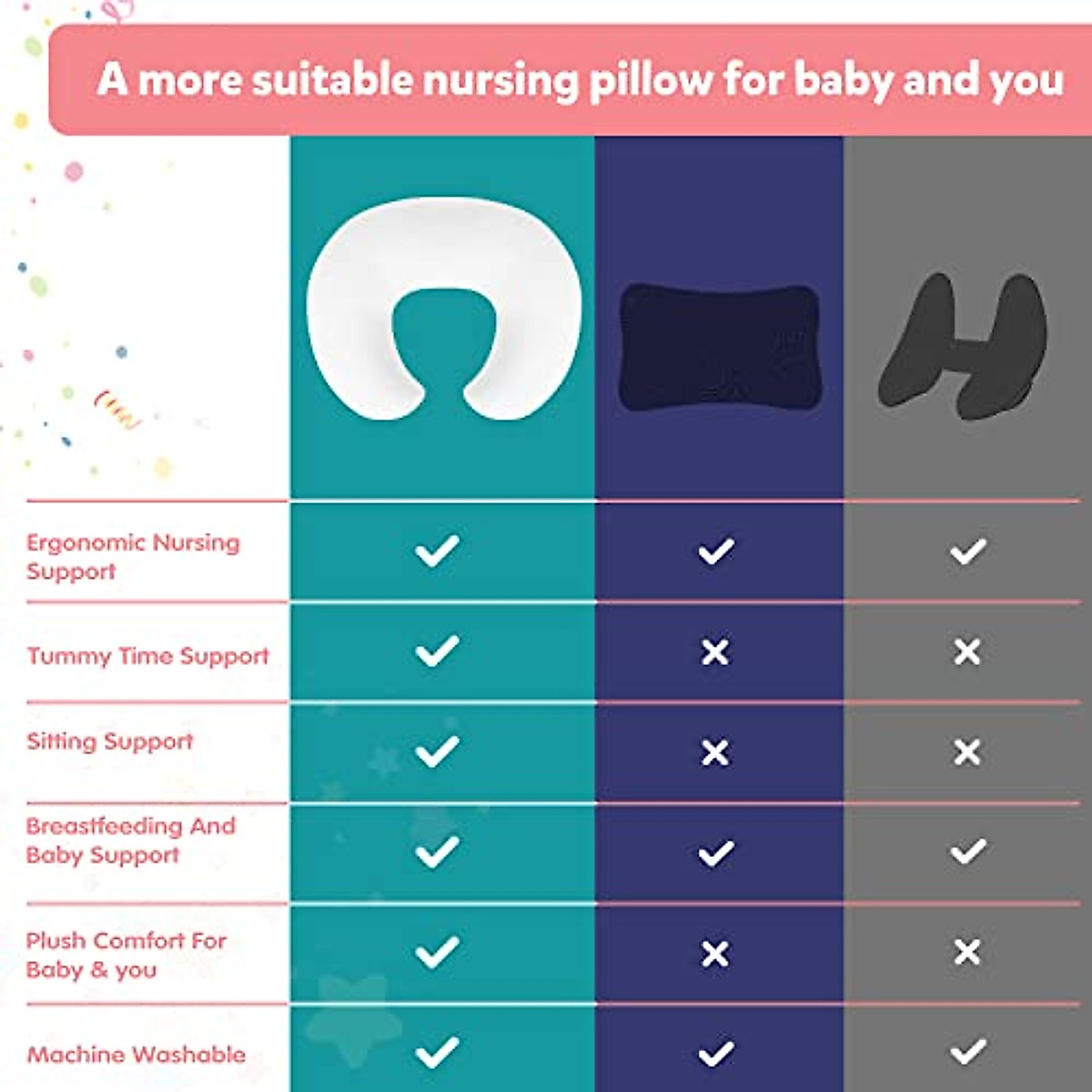 Ezencon Nursing Pillow for Breastfeeding Positioner - Bottle Breast Feeding Pillows Baby Support Pillow Case