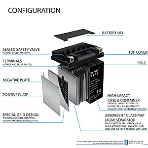 Mighty Max Battery YB14L-A2-12 Volt 12 AH, 210 CCA, Rechargeable Maintenance Free SLA AGM Motorcycle Battery