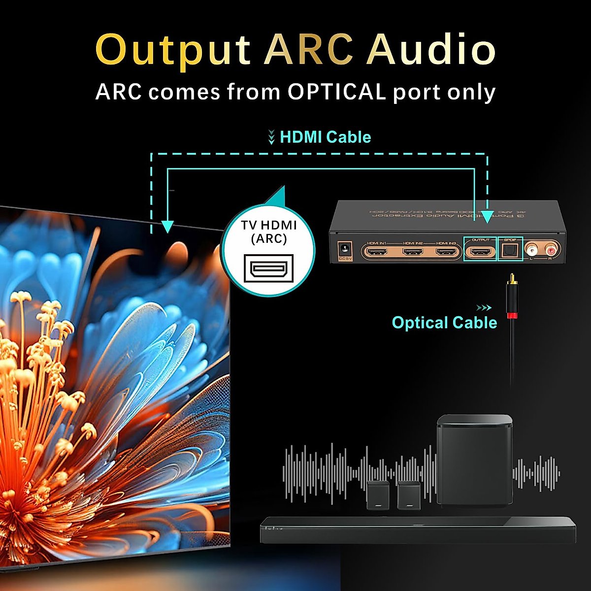 iArkPower 3 in 1 Out HDMI Switch Audio Extractor 4K@30Hz HDMI Switcher with Optical RCA L/R Audio Out