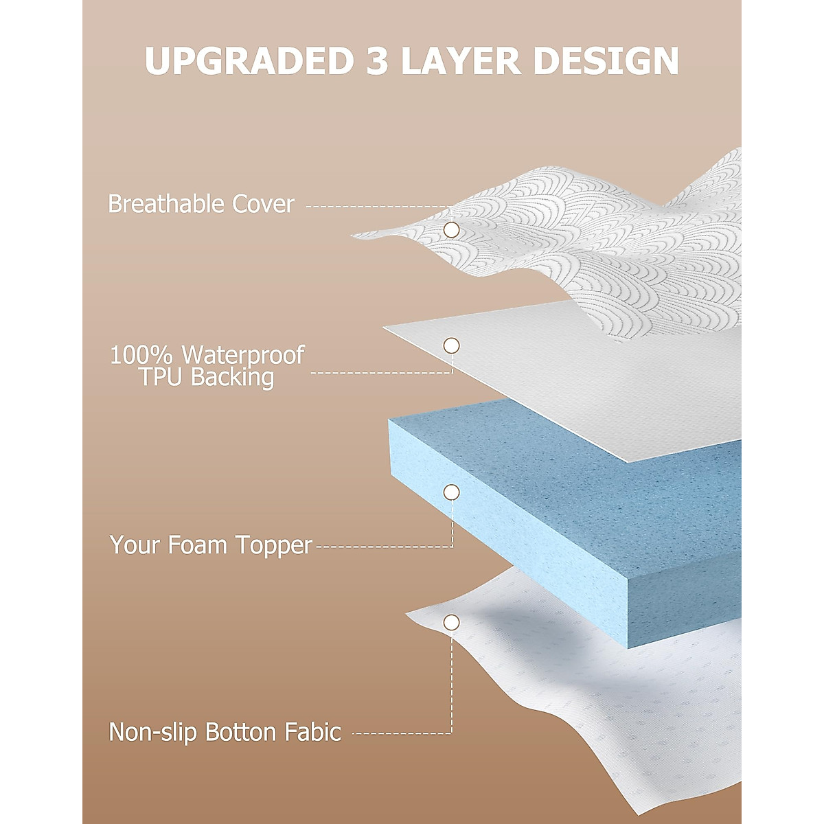 Zenzy 3" Full Waterproof Mattress Topper Cover, [100% Waterproof] [Ultra-Soft] Cover for Mattress Topper, Washable & with Adjustable Straps, Oeko-TEX Certified [Only Cover]- Dark Gray