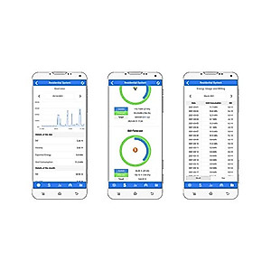 IAMMETER,Bi-Directional,Din Rail,Monitor Solar PV,Power Usage Monitor,Home-Assistant,Modbus TCP/RTU, Three Phase Energy Meter, Net Energy metering, WiFi,Split Phase,150A,60Hz,CE,FCC