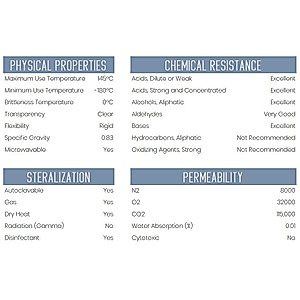 EISCO Graduated Cylinder, 1000mL - Class A Tolerance - Octagonal Base - TPX Plastic - Industrial Quality, Autoclavable