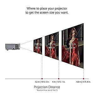 ViewSonic 3800 Lumens SVGA High Brightness Projector for Home and Office with HDMI Vertical Keystone (PA503S) White/gray