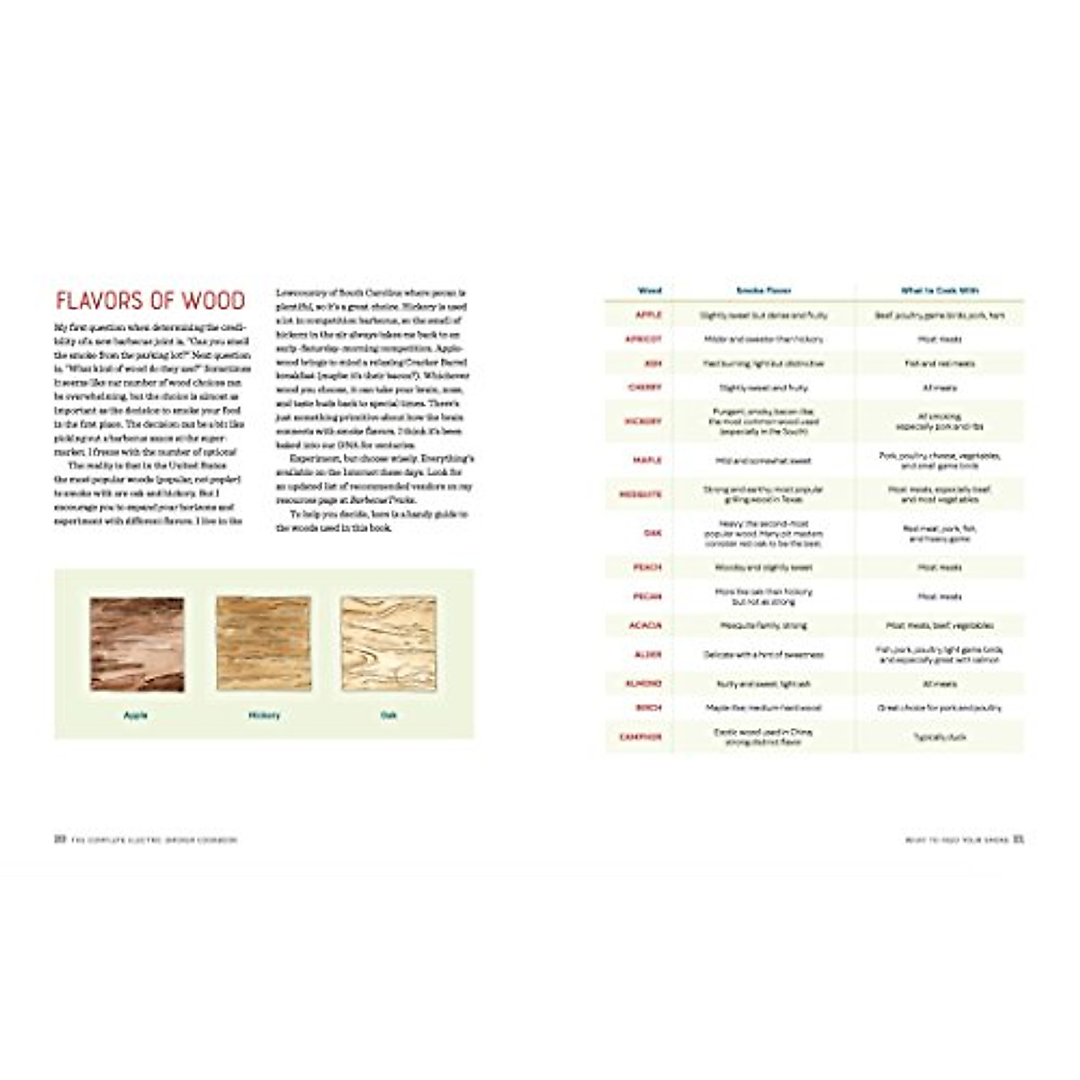 Royal Gourmet SE2801 Electric Smoker, Black & The Complete Electric Smoker Cookbook: Over 100 Tasty Recipes and Step-by-Step Techniques to Smoke Just About Everything