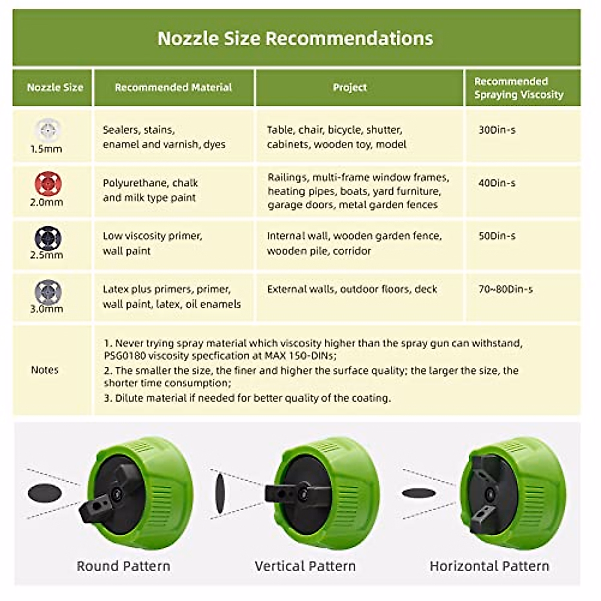 PHALANX Paint Sprayer, 700W Electric Spray Paint Gun with 10FT Air Hose, 1200ML, 4 Nozzles, 3 Patterns, Paint Sprayer for House Painting Home Interior & Exterior Walls, Ceiling, Fence, Cabinet