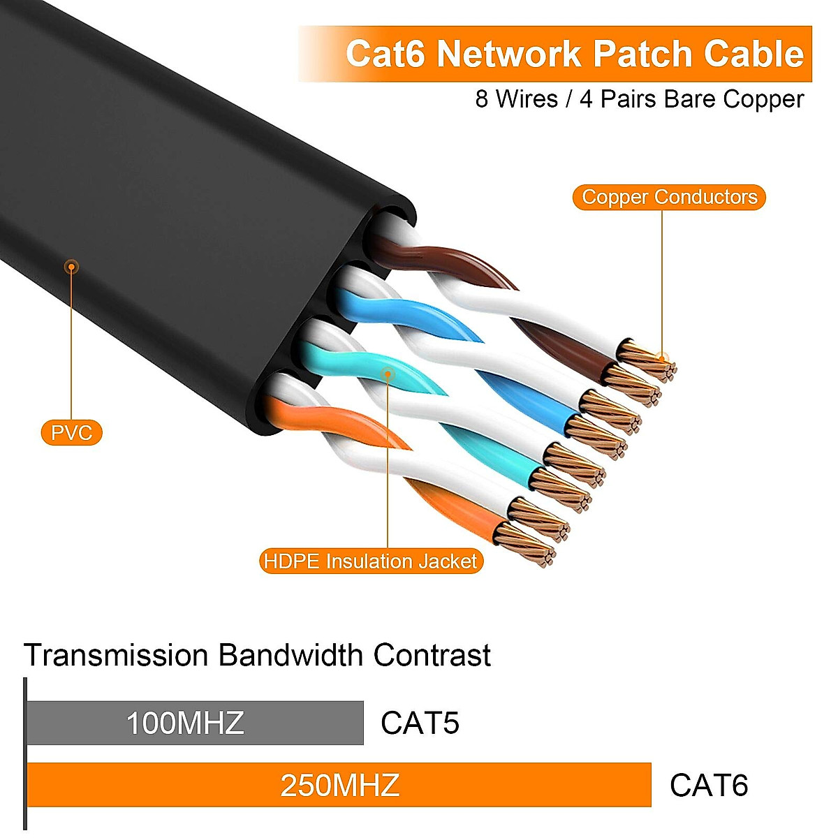 MUKSIRON Cat6 Ethernet Cable 30 ft, Flat - Solid Internet Network LAN Patch Cord – Cat 6 High Speed Computer Wire with Clips & Rj45 Connectors for Router,Modem,PS,Xbox - 30 feet Black