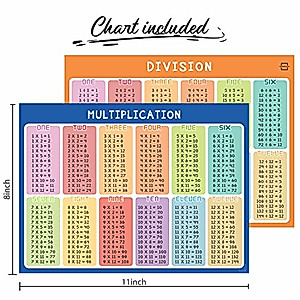Dry Erase Division Multiplication Chart Whiteboard & Division practice white board Double Sided Times Table Math Manipulatives White Board for Kids Students Classroom and Home Mini Whiteboard Lapboard