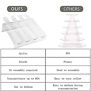 BLBYHO Acrylic Macaron Display Tray, Macaron Cookie Display Stand with 4 Slots…