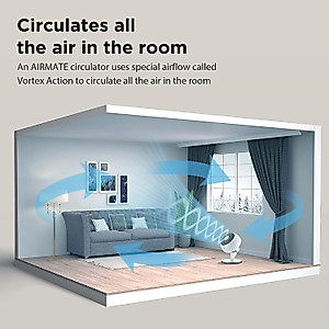 AIRMATE Large Air Circulator Fan for Bedroom, 120°+90°Oscillating Fan with Remote,12in Quiet Cooling Fans, Personal Floor Fan with Timer,10 Speeds DC Fan for Home, Office, Dorm [White]