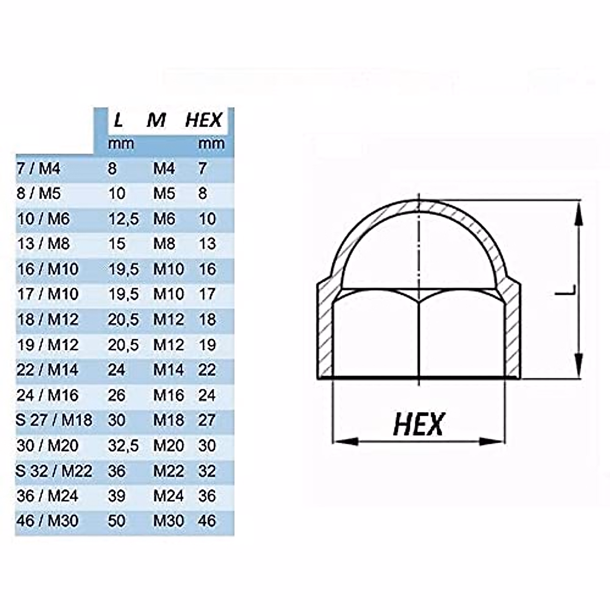 20X HEX NUT Cover Cap M4 to M30 Protection Bolt Round Hexagon Dome Black Screw Head CAR Plastic (Diameter M8 / Hex 13mm)