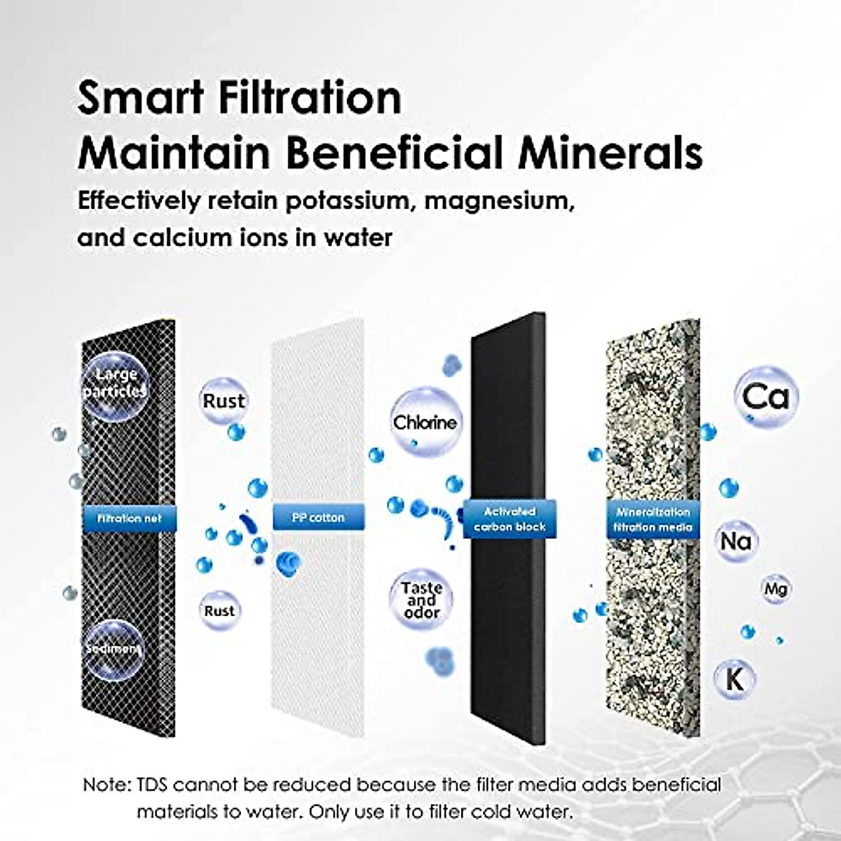 Waterdrop Countertop Filter System & Waterdrop WD-FC-06 Stainless-Steel Faucet Water Filter