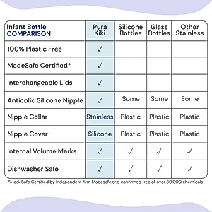 Pura Kiki 11oz/325ml Stainless Steel Infant Bottle w/Sleeve, Anti-Colic, 100% Plastic-Free, MadeSafe Certified, Medical-Grade Silicone, Medium-Flow Nipple, for Babies 3 Months & Up (Rose)