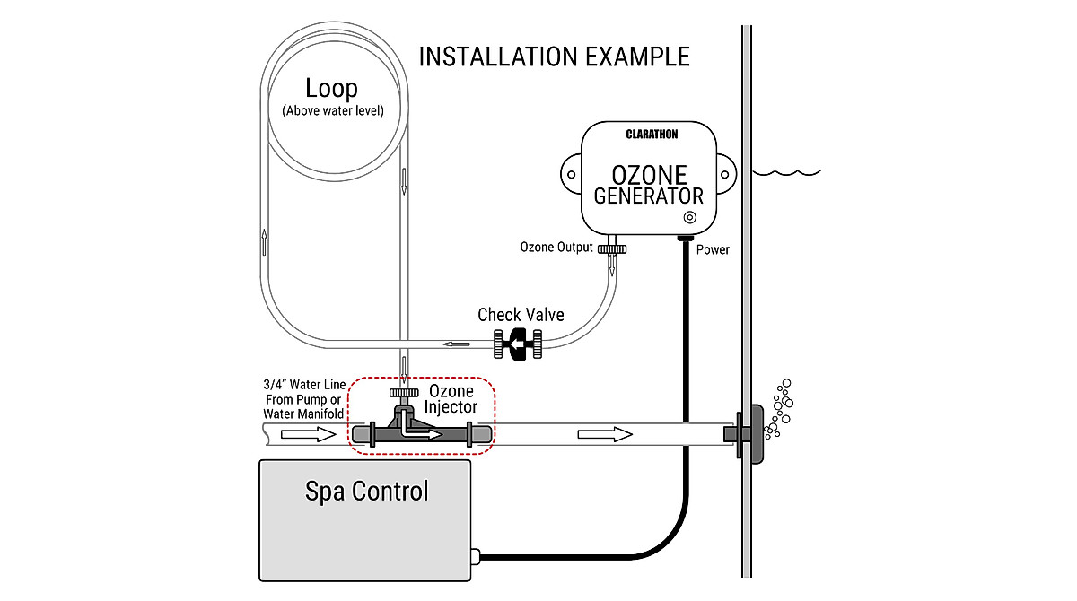 Spa Ozone Injector Venturi for Hot Tubs & Pools | Clarathon