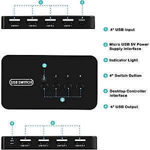 USB Switch 4 in 4 Out, USB Switcher Selector 4 Port for 4 Computer Share 4 USB Devices Keyboard Mouse Printer Scanner with Desktop Controller and Cables