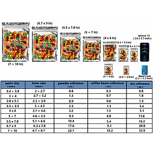 Resealable Mylar Bags | 100 Pcs 3 X 4 Inch | Smell Proof Ziplock Bag Heat Seal Cute Packaging Foil Food Sealable Small Front Clear Plastic Silver for Storage Candy Beef Jerky Jewerly Product