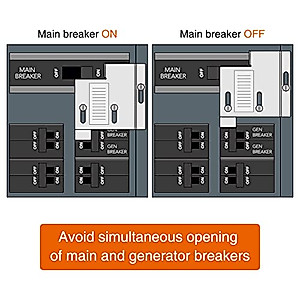 FDSNH Generator Interlock kit, HOMRBGK2C Outdoor Cover Generator and QOM2 Frame Size Main Breaker Interlock Kit, Compatible with Outdoor Homeline 150A-225A Main Breaker Load Centers Aftermarket Part