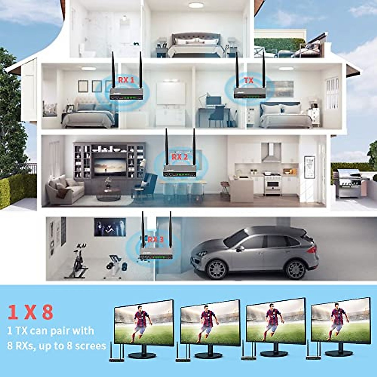 AIMIBO Wireless HDMI Transmitter and Receiver, Support 8 RXs/TXS, 5.8G Wireless HDMI 1080P A/V Extender with KVM, IR Remote & Loop-Out, 656FT/200M HDMI Wireless Kit for Laptop, CCTV, TV Box, Netfix