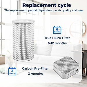 TOMORAL PECO Filter Replacement Compatible with Molekule Air Purifier, with 1 Pack PECO-Filter and 2 Pack Pre-Filter(3 Pack）