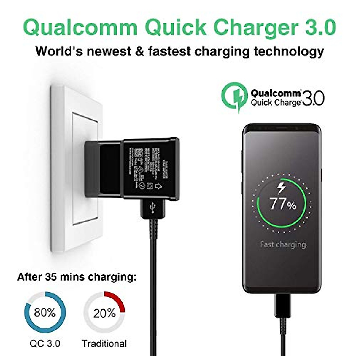 Adaptive Fast Charging USB Wall Charger, 2-Pack Fast Charging Block Travel USB Charger Adapter Compatible Samsung Galaxy S21 S20 S10 S9 S8 S7 Edge Plus, Note 8 9 10+, A13 A32 A52 A53, LG G5 G6 G7