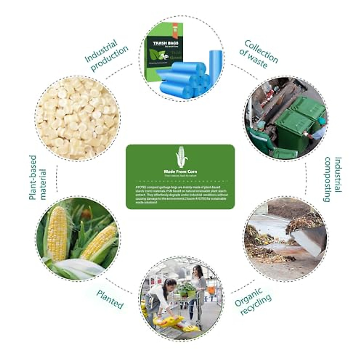 Small Trash Bags, AYOTEE 4-6 Gallon Compostable Garbage Bags, 4 Gallon Trash Bags, Unscented Leak Proof Biodegradable Bags Wastebasket Liners, Bathroom trash bags, Compost Bags (100 Counts, Blue)