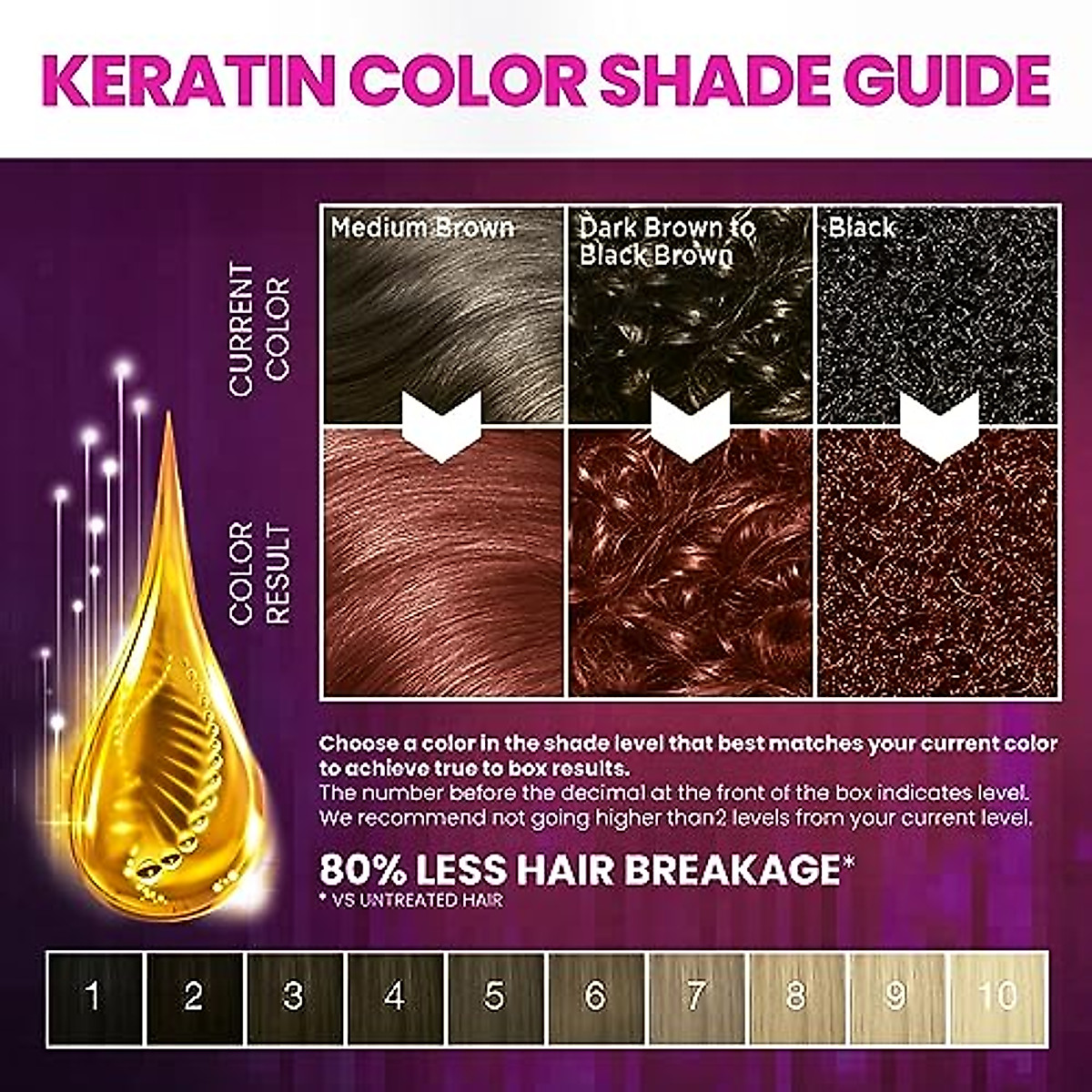 Schwarzkopf Keratin Color, Color & Moisture Permanent Hair Color Cream, 9.89 Crimson