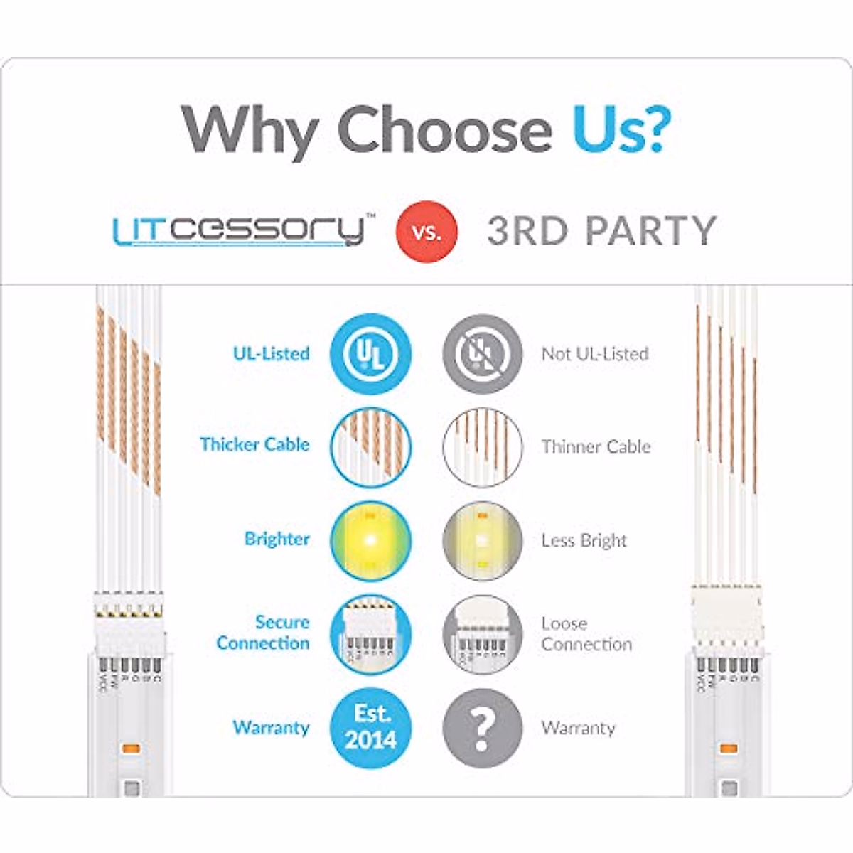 Litcessory Flexible Corner Connector/Extension Cable for Philips Hue Lightstrip Plus (2in, 4 Pack, White - Micro 6-PIN V4)