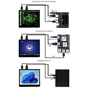 Waveshare 3.5inch HDMI LCD, Compatible with Raspberry Pi 5/4B/3B/Zero/Zero W/Zero 2W/Pico/Pico W/Pico WH, Capacitive Touch IPS LCD Display, 640×480, Audio Jack